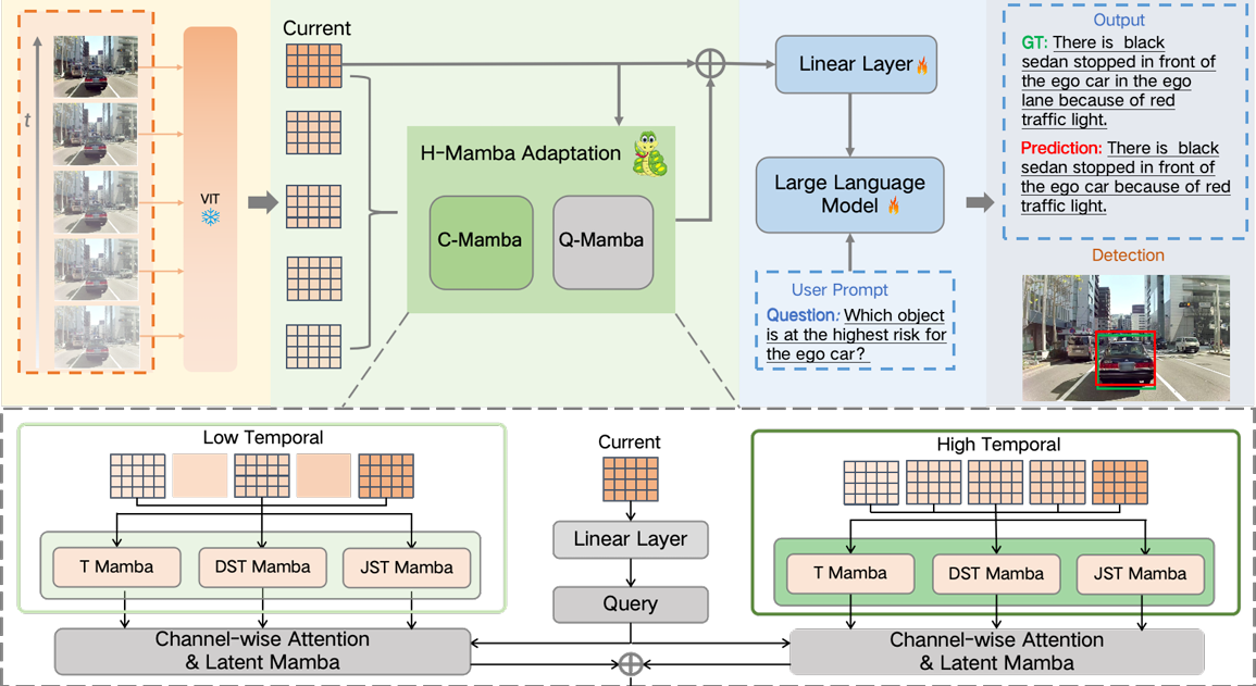 拿下CVPR25！即插即用Mamba模块再封神！-CSDN博客
