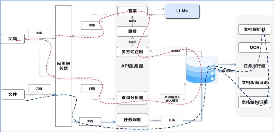 AI应用开发先了解这些概念：智能体、LLM、RAG、提示词工程_aigc、llm、rag-CSDN博客