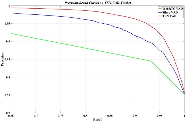 【GitHub项目推荐--TEN VAD 与 Turn Detection开源，让Voice Agent 对话更拟人】【转载】_github ten-vad-CSDN博客