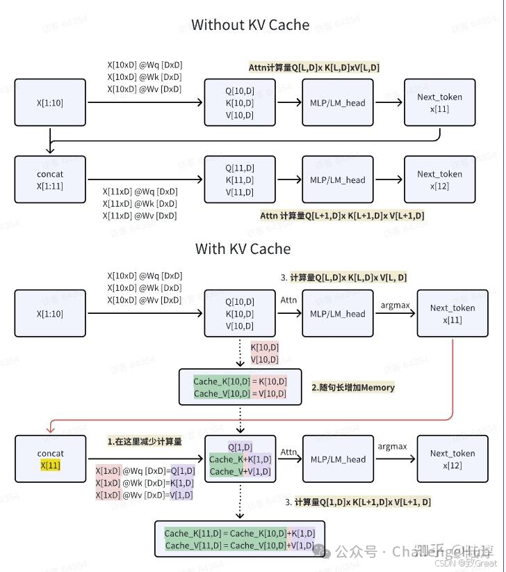从FlashMLA背后原理回顾KV Cache-CSDN博客