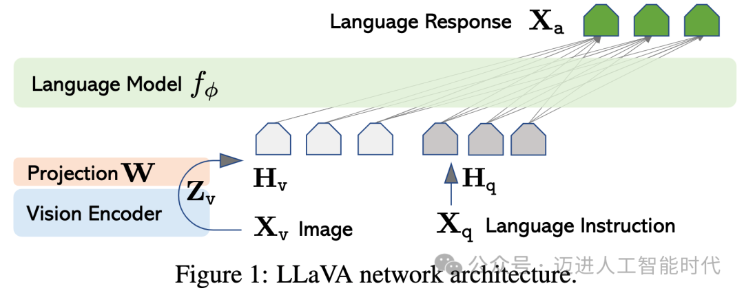 探索多模态大模型VLM：深入解析Clip和ViT架构及其部件_clip vit-CSDN博客