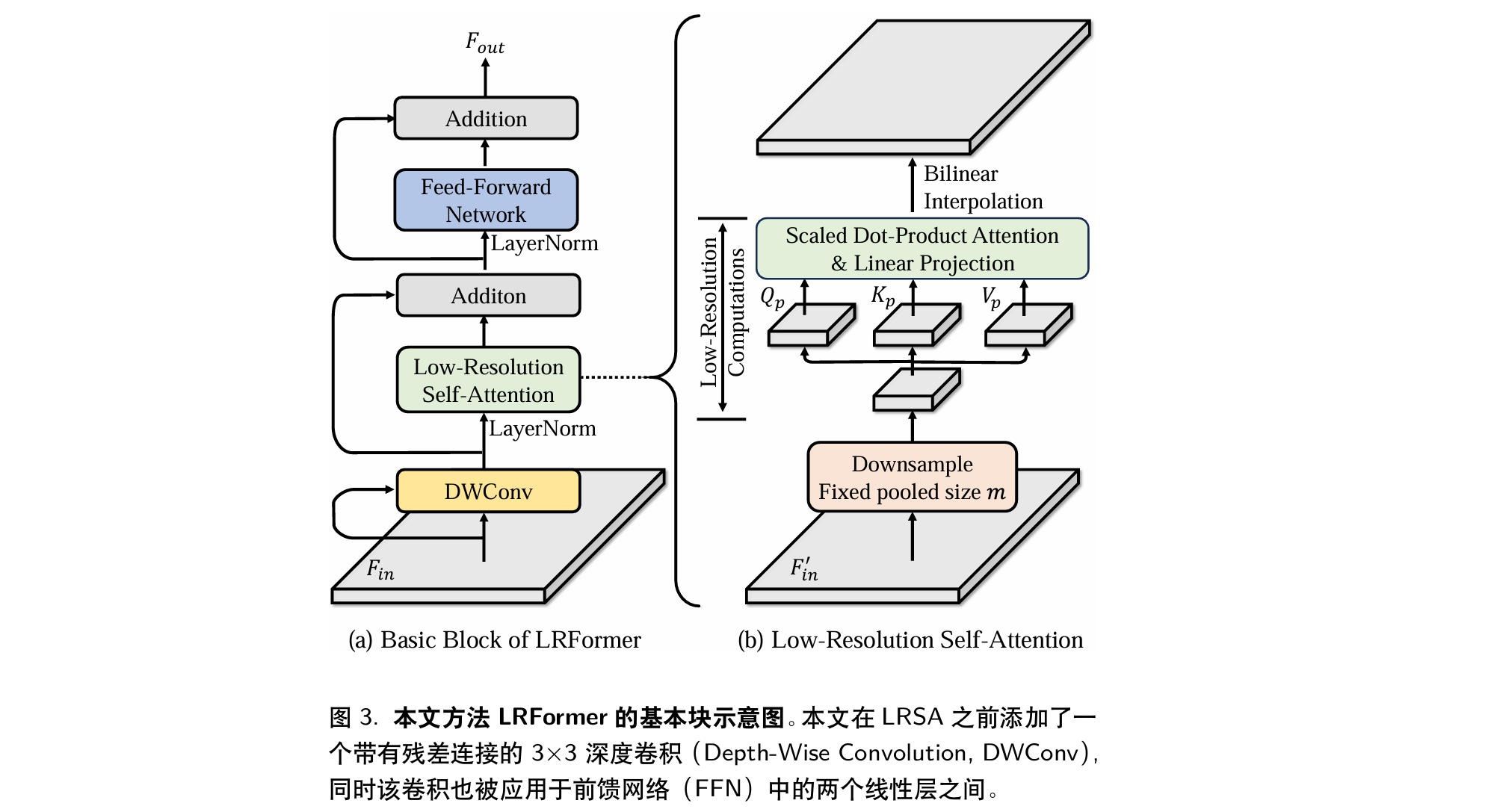 (tpami2025) Low-Resolution Self-Attention for Semantic Segmentation_tpamigithub-CSDN博客