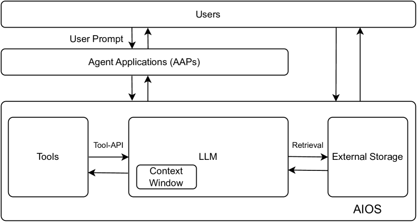 WAIC-Day3: 谈谈Agent场景及Agent OS基础设施_无影agent bay 英伟达-CSDN博客