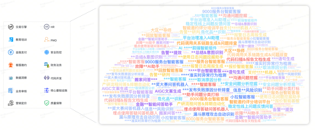 货拉拉大模型应用开发体系演进与实践：全攻略！_基于llm推理大模型的multiagent系统在电商运营数据分析中的应用1-CSDN博客