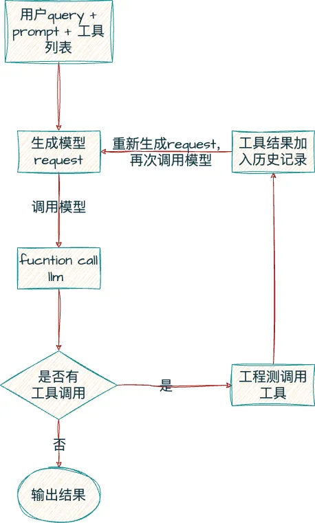 AIGC、Agent、MCP深度解析：一文掌握三者概念及相互关系！-CSDN博客