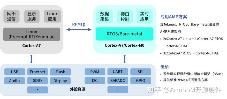从家电到工业：RK3506的六大典型应用场景-CSDN博客