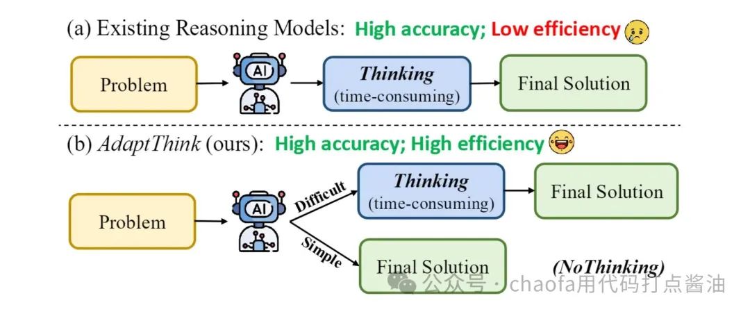 Adaptive Reasoning Model：Qwen3混合思考-＞字节AdaCoT-＞清华AdaThinking-CSDN博客