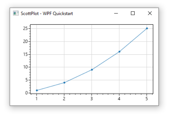 .NET 开源免费、功能强大的图表库 ScottPlot（WinForm/WPF 通用）-CSDN博客