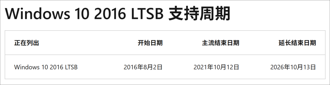 2026年Win10 LTSB 2016官方精简版下载！(适合低配老电脑、集成最新补丁、Win10 1607)-CSDN博客