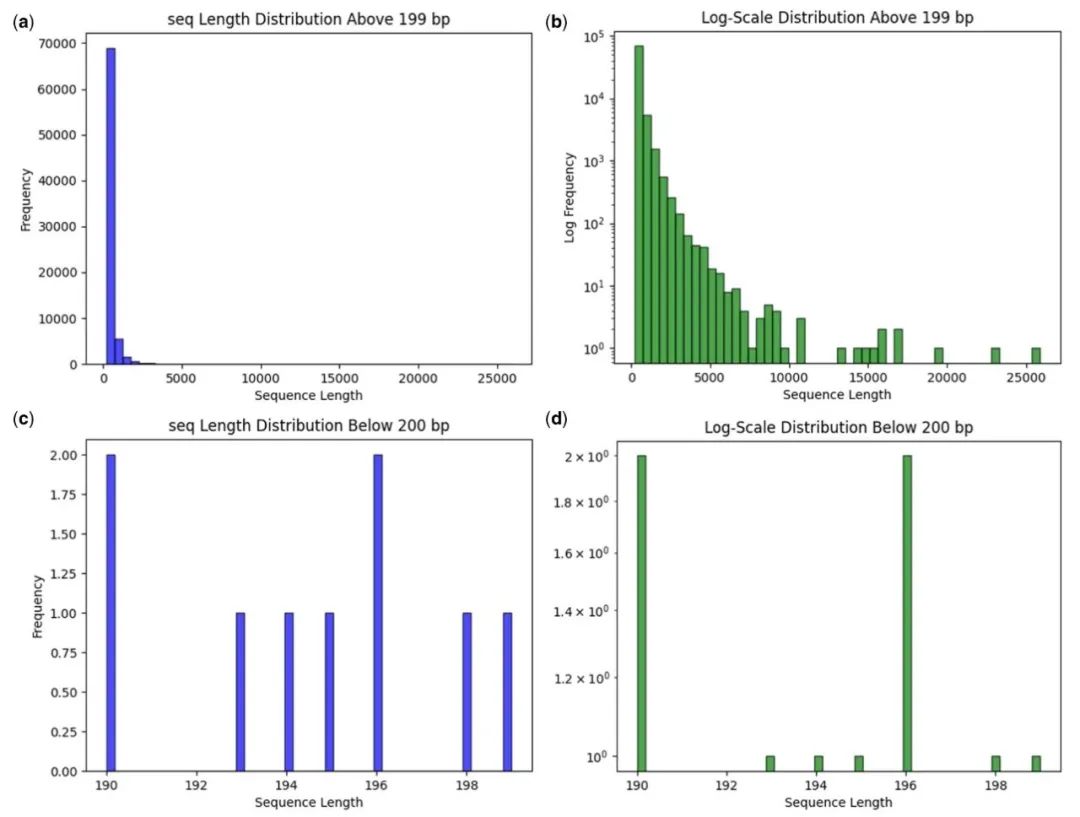 SeqLengthPlot v2.0可视化和检索FASTA中序列长度_fasta转图形 在线-CSDN博客