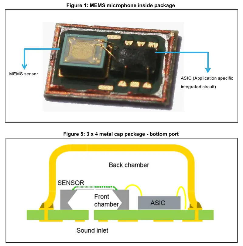 一文揭秘：什么是 硅麦克风（MEMS Microphone）？_mems麦克风-CSDN博客