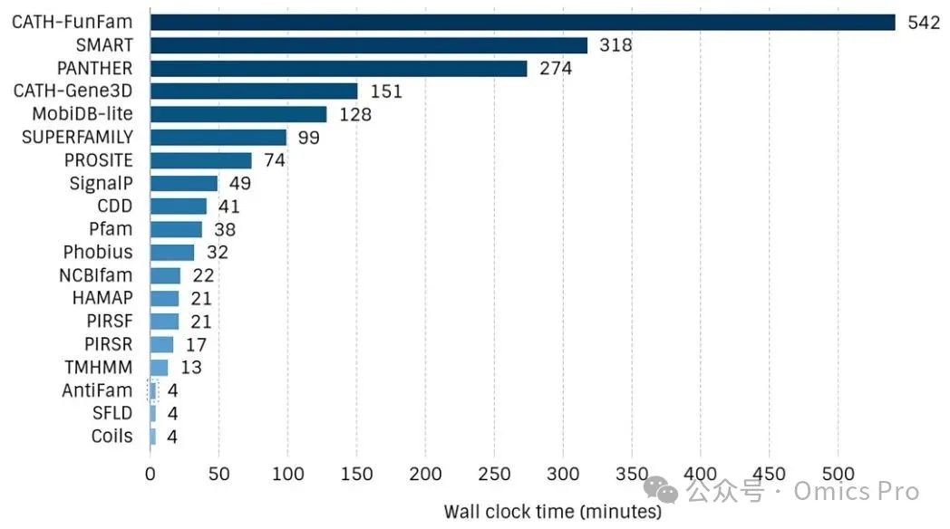 2025蛋白质序列分类数据库InterPro_interpro数据库-CSDN博客