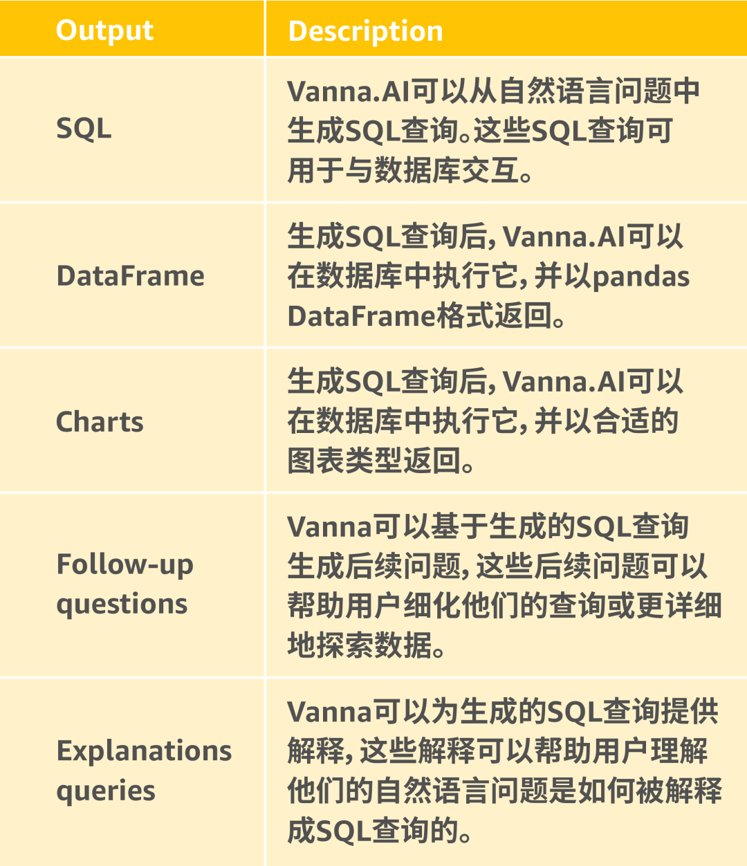 简单易用！Bedrock+Vanna.AI轻松构建Text-to-SQL方案-CSDN博客