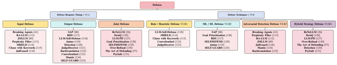 大模型安全攻防全攻略：从LLM到MLLM再到Agent，万字长文览尽大模型安全进化！_大模型攻防-CSDN博客