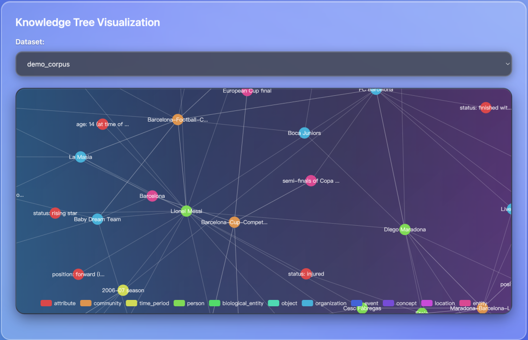 一文解析Youtu-GraphRAG，降低成本提升准确率的GraphRAG实战教程-CSDN博客