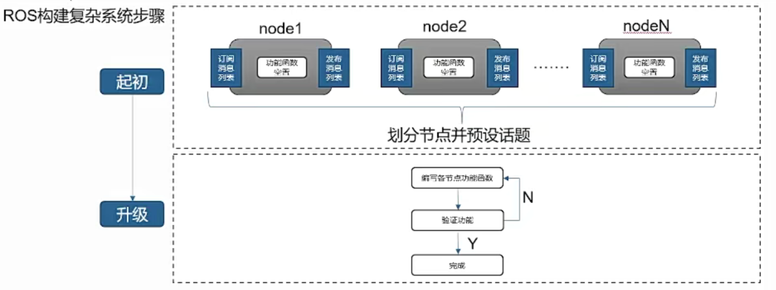 【MAVROS自主飞行】1.2 ROS基础知识-CSDN博客