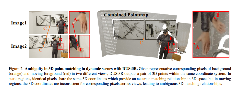 ICCV 2025 | 沈春华团队新作：点图匹配+时序运动=动态重建最优解！_pomato: marrying pointmap matching with temporal m-CSDN博客