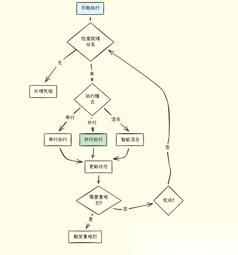 Plan-and-Execute 架构详解：从理论到实践_plan and execute-CSDN博客