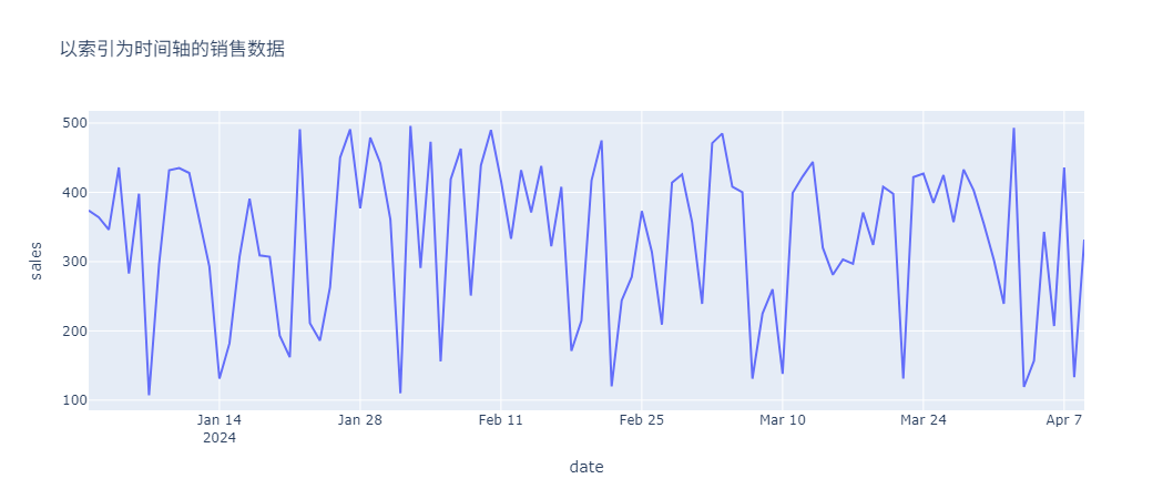 『Plotly实战指南』--Plotly与Pandas的深度融合-CSDN博客