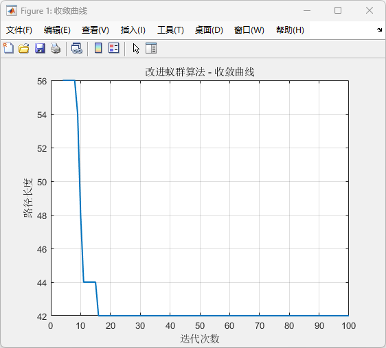 基于Matlab改进蚁群算法求解AGV路径规划问题研究_agv路径优化-CSDN博客