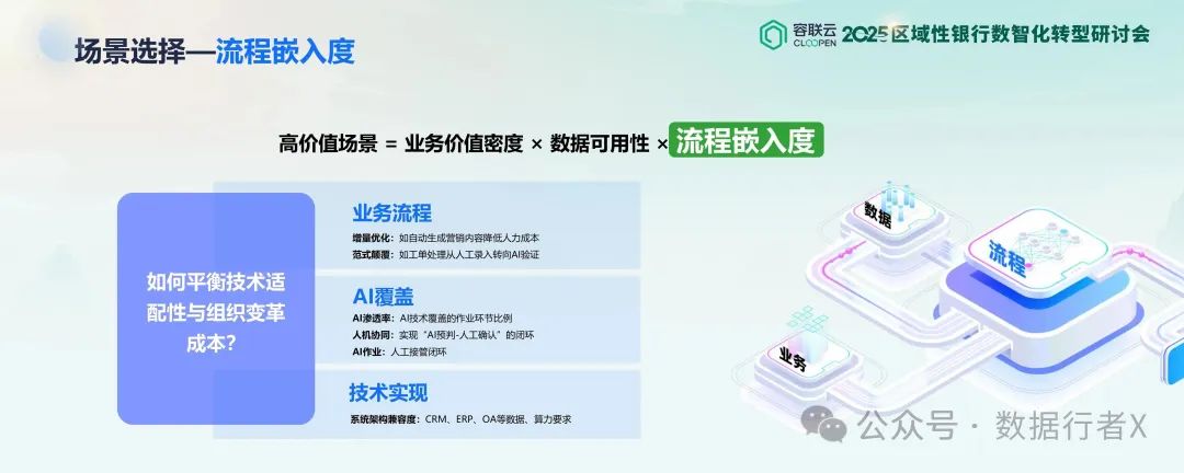 《2025年金融行业大模型应用实践报告》（附下载）_金融业大模型应用报告-CSDN博客