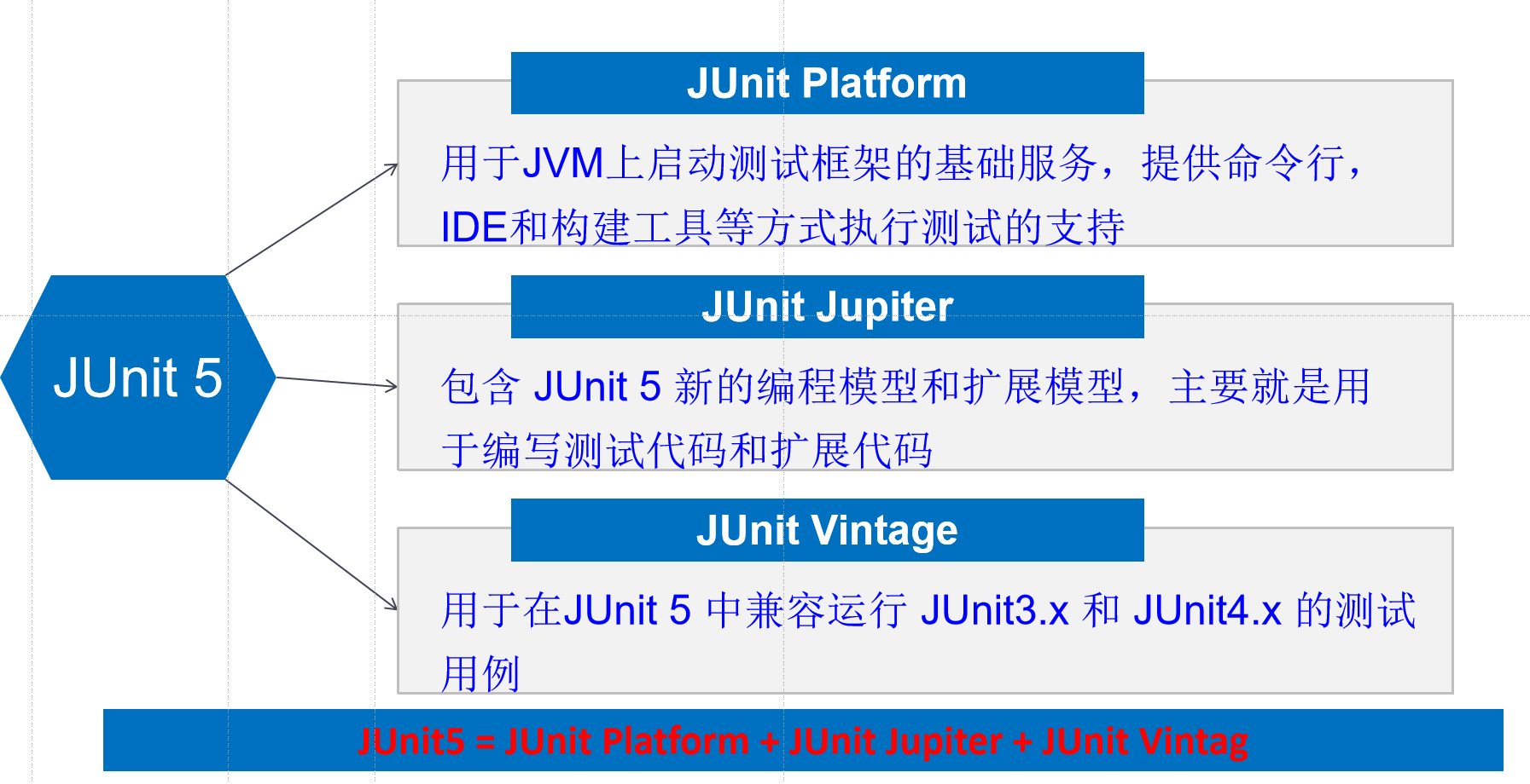 第四章 Junit5的使用-CSDN博客