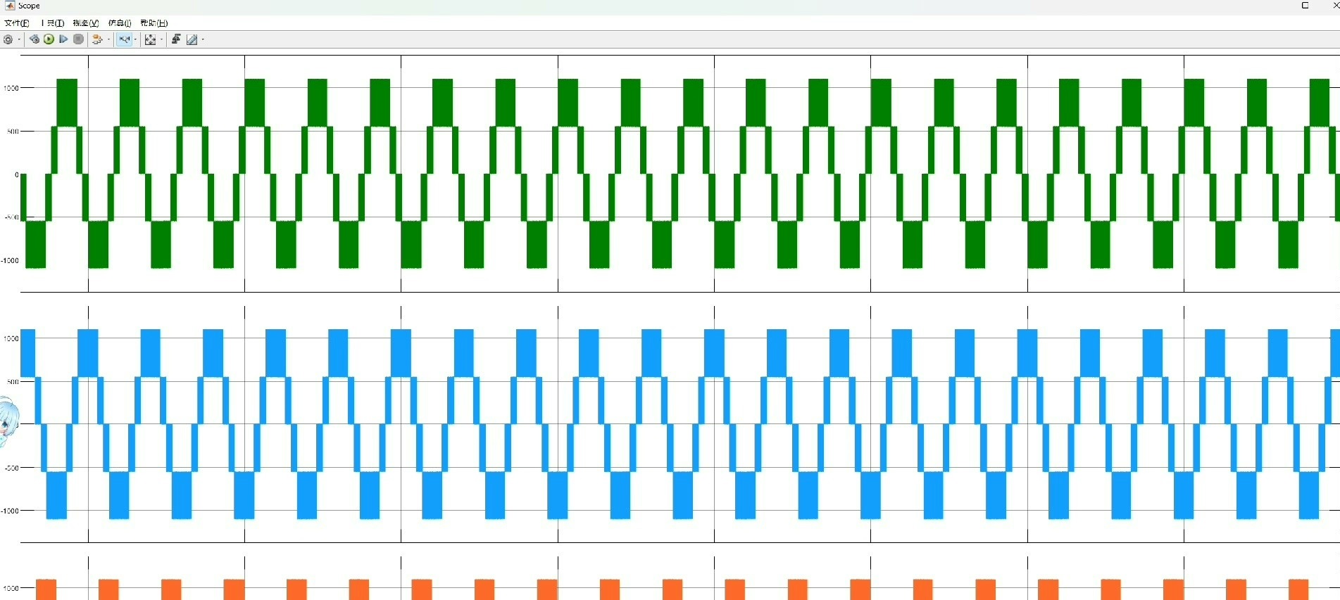 有源钳位型三电平（ANPC）逆变器SVPWM闭环仿真研究-CSDN博客