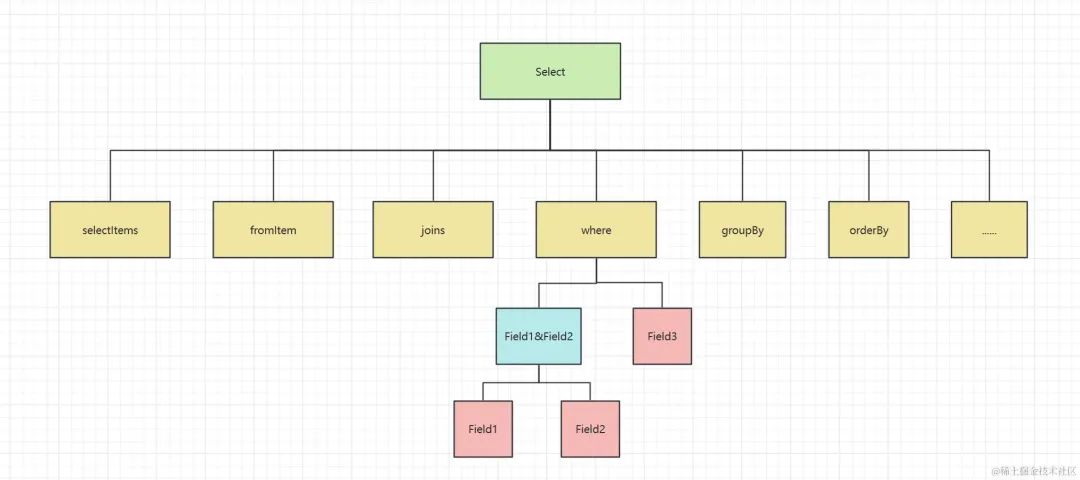 高效数据隔离方案：SpringBoot+JSqlParser 全解析-CSDN博客