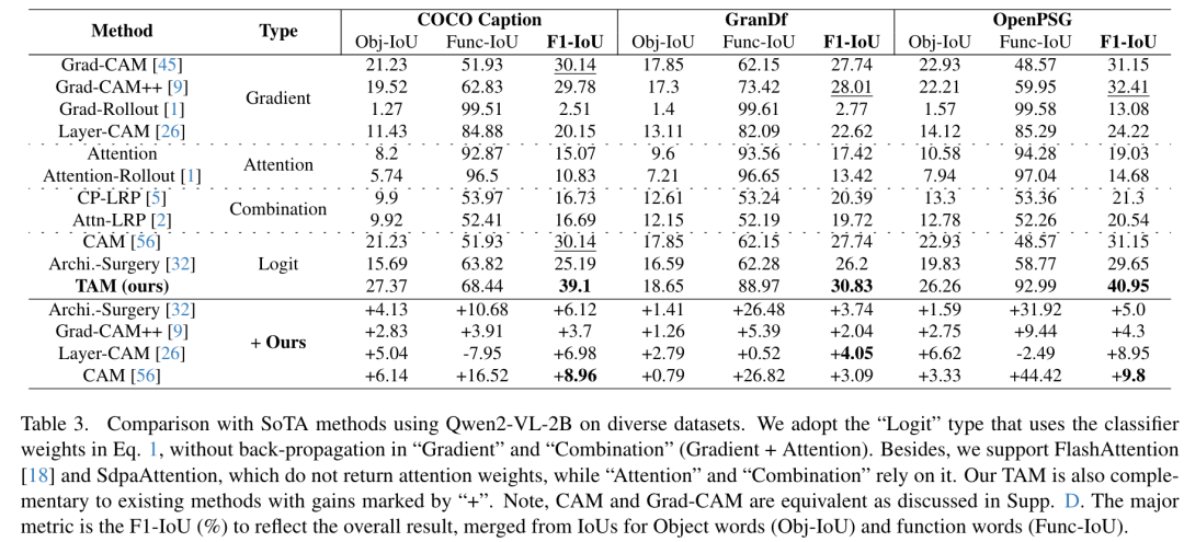 多模态大模型也能可解释？用Token激活图揭示视觉推理过程！_token activation-CSDN博客