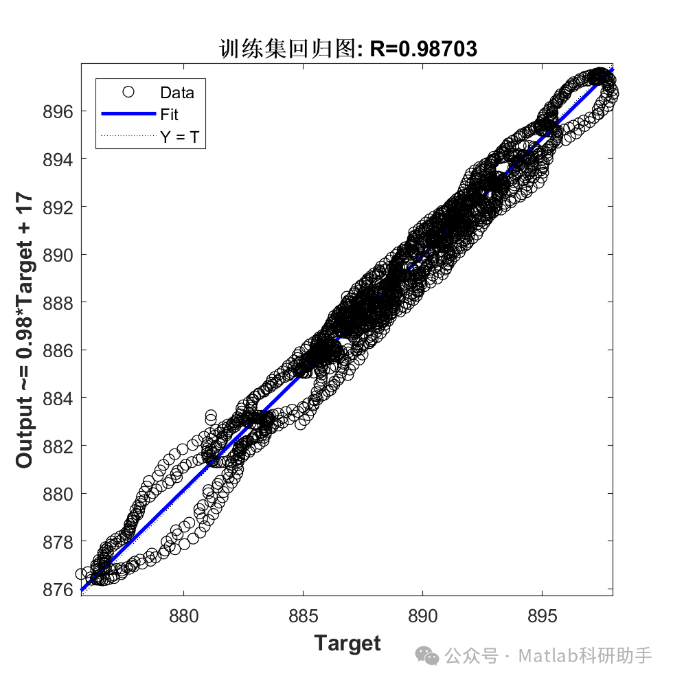基于RVM-Adaboost的风电功率预测研究附Matlab代码-CSDN博客