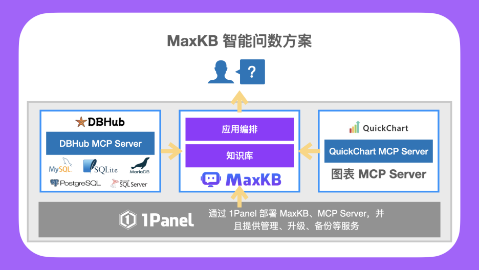 干货分享｜MaxKB + MCP 智能问数方案及步骤详解_maxkb mcp-CSDN博客