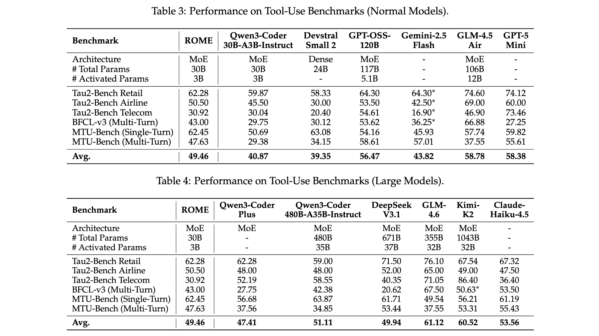 ROME_ 构建端到端智能体学习生态系统，打造下一代Agentic LLM_rome llm-CSDN博客