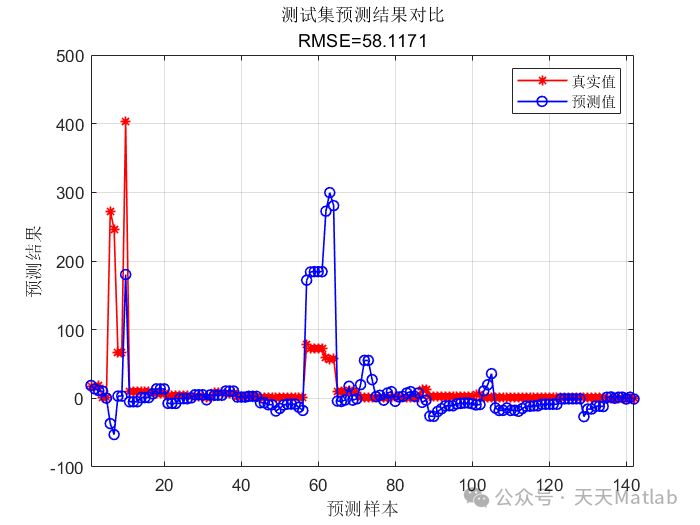 时序预测 | MATLAB实现BO-CNN贝叶斯算法优化卷积神经网络时间序列预测-CSDN博客