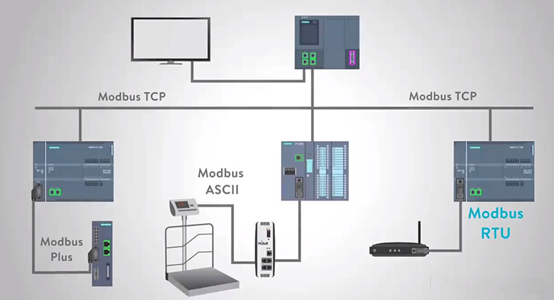 Modbus RTU通讯协议：电能表的“普通话“指南_威纶通modbus读取施耐德智能电表-CSDN博客