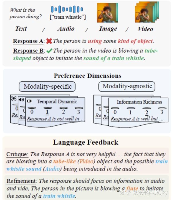 全模态模型对齐新范式：Align Anything框架_align-anything框架-CSDN博客