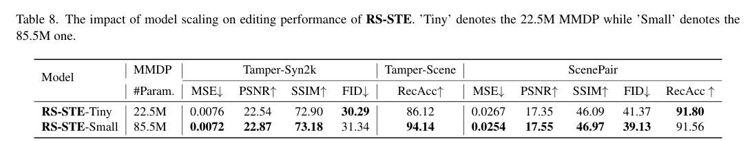 场景文本编辑：Recognition-Synergistic Scene Text Editing-CSDN博客
