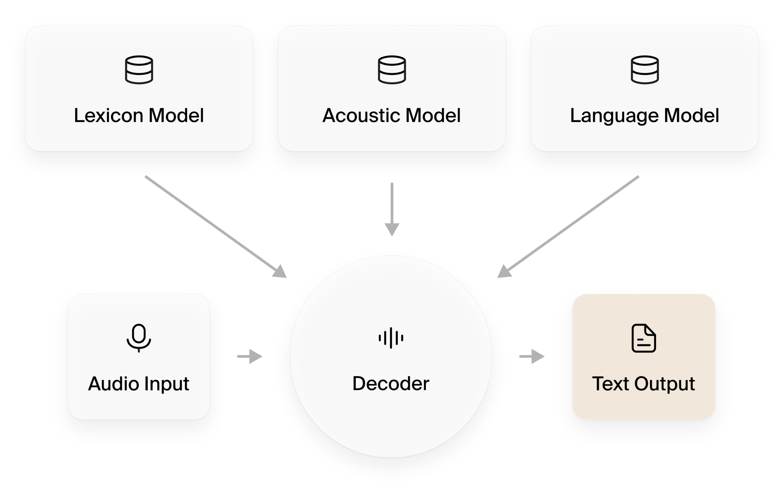 img.ai专栏系列之- ASR系列3 - ASR 模型如何工作_asr模型是什么-CSDN博客