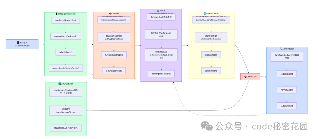 60K星！让Gemini CLI跑遍所有大模型，代码只差这一招！_easy llm cli-CSDN博客