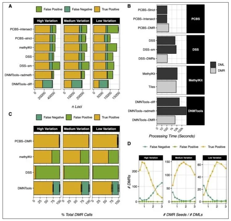 全基因组甲基化数据分析PCBS-CSDN博客