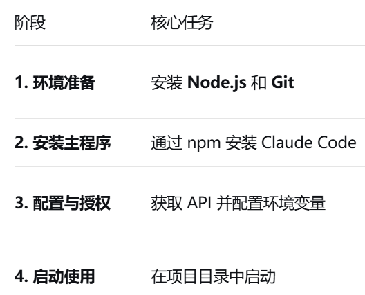 Claude Code学习笔记 (一)-手教你安装，从零配置到解决连接问题_安装claudecode-CSDN博客