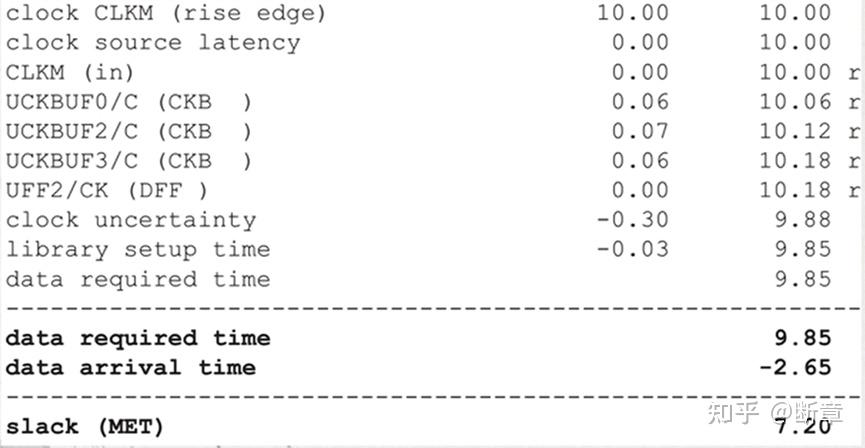 建立时间，保持时间_data arrival time 和data required time-CSDN博客