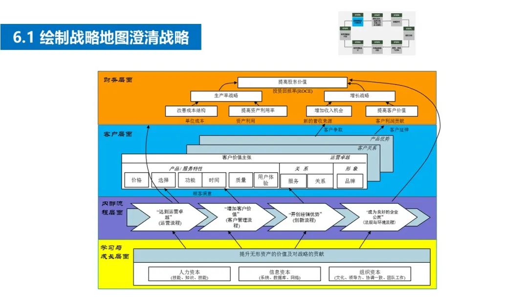 【84页PPT】华为BLM战略规划方法论：BLM模型、战略规划的制定流程、关键工具及方法、执行与监控、审批迭代、应用场景-CSDN博客