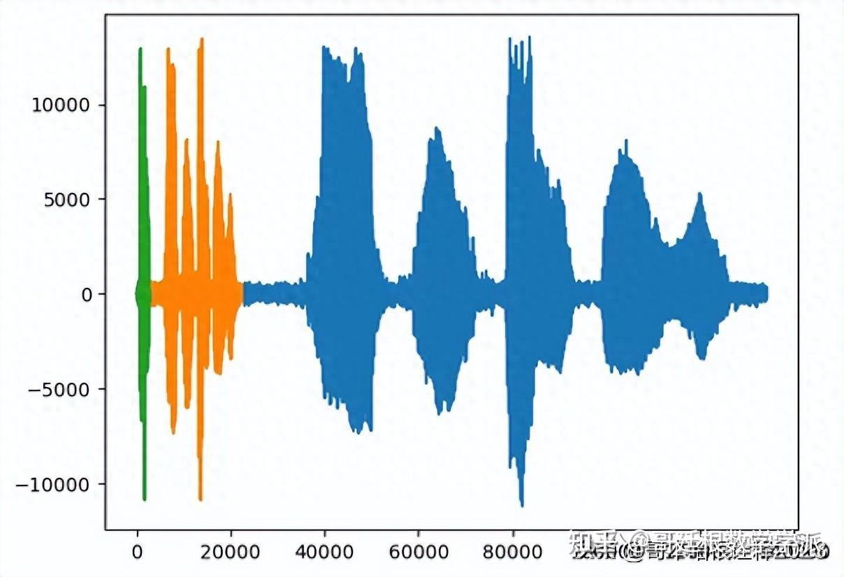 语音信号处理方法（Python）_pip install librosa-CSDN博客
