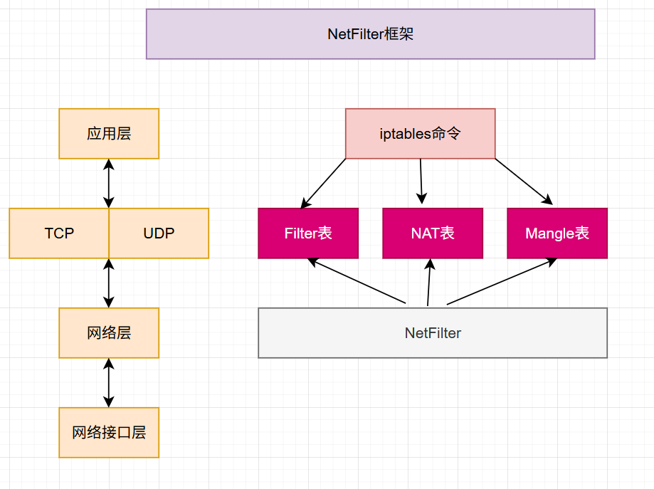 day50-iptables-CSDN博客