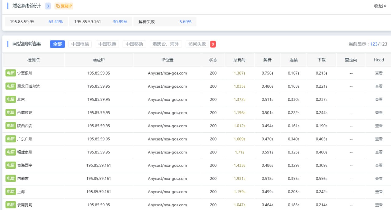 Cloudflare saas接入网站教程，将自己服务器上的网站全部添加到优选IP_cloudfare如何配置 saas博客园-CSDN博客