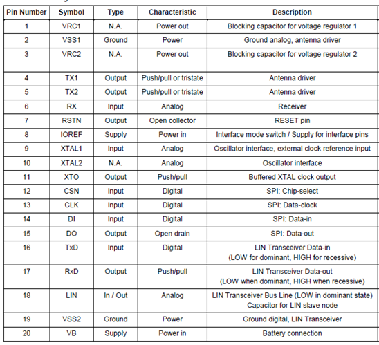 NXP PJF7992 - PEPS 低频芯片介绍-CSDN博客