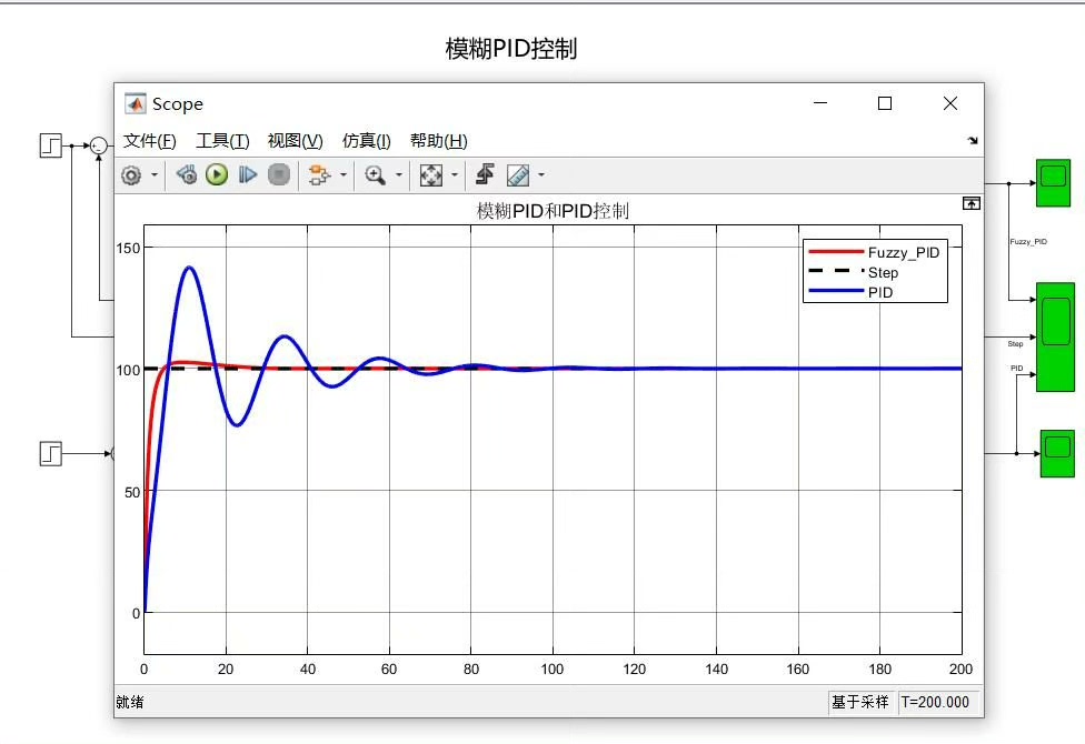 神经网络PID控制BP_PID，模糊PID控制等Matlab/SImulink建模仿真-CSDN博客