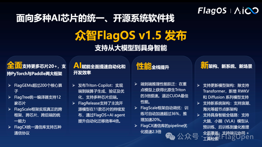 万字长文，技术解读众智FlagOS v1.5四大新进展_FlagOS智算系统软件栈-FlagOS智算系统软件栈