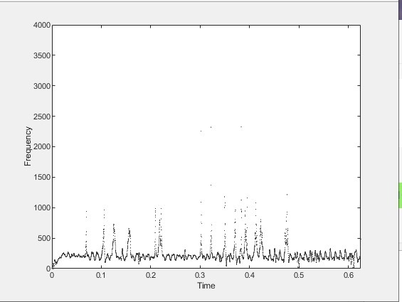 希尔伯特 - 黄变换（HHT）：强大的时频分析利器及Matlab实现-CSDN博客