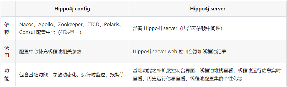 线程池管理工具Hippo4j使用教程-CSDN博客